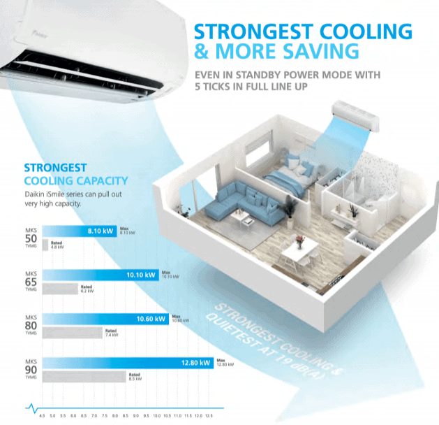 Best Aircon Brand In Singapore 2021 (Updated) - Air-con.com.sg
